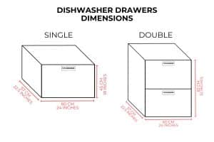 Dishwasher Size Guide - Types, Dimensions, Capacity & Advice